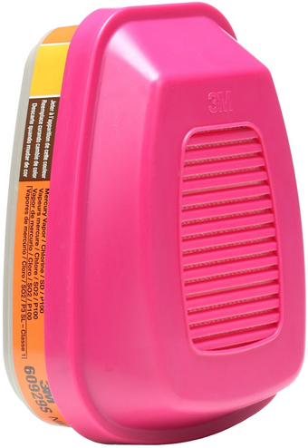 Respiratory protection - masks, filters, and accessories; Gas ...